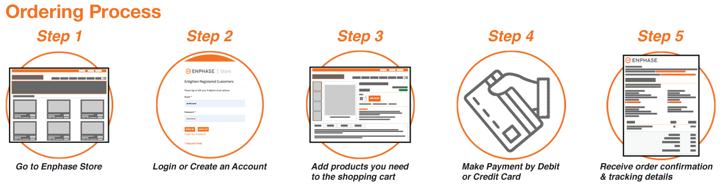 Enphase Store How to order